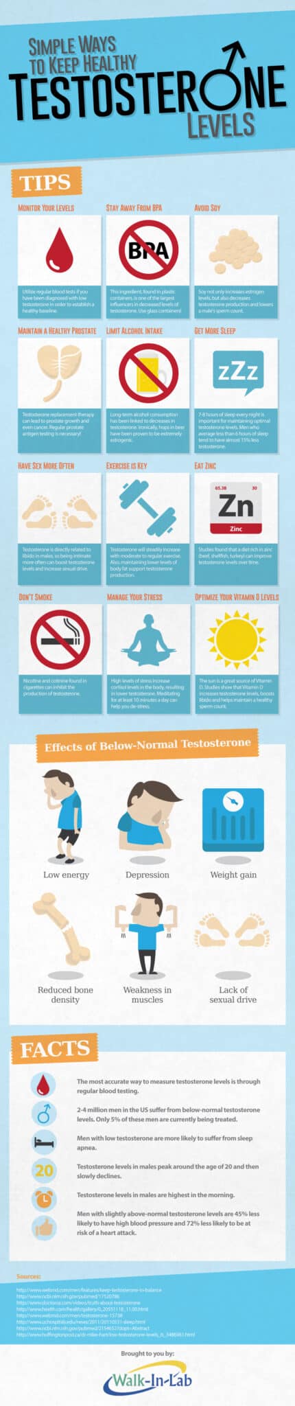 Healthy Testosterone Levels: Simple Tips (Infographic)