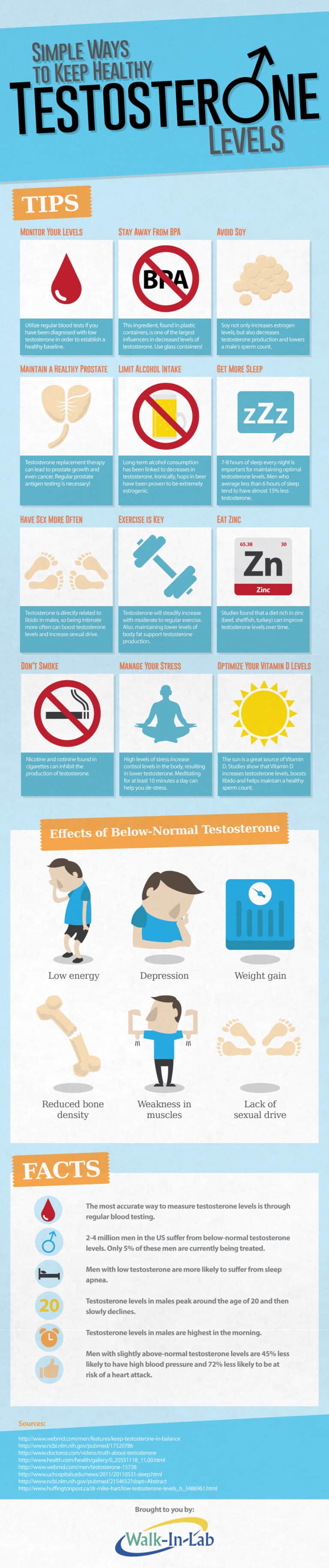 Healthy Testosterone Levels: Simple Tips (Infographic)
