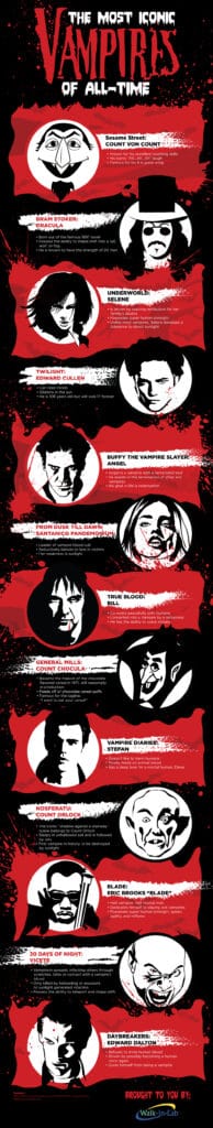 Infographic: The Most Iconic Vampires of All-Time - Walk-In Lab ...