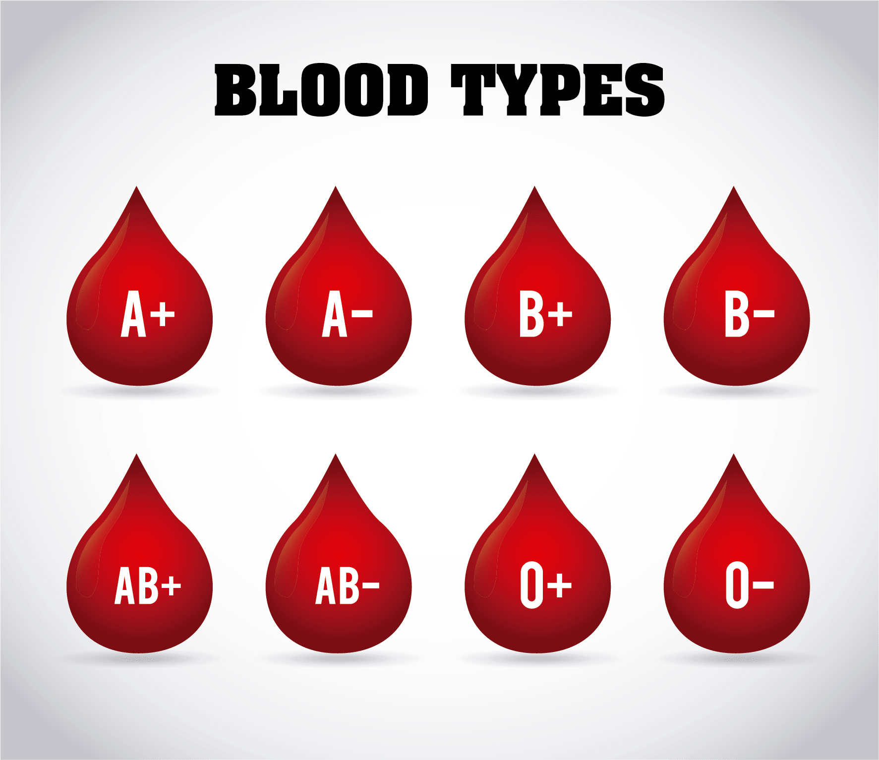 blood types Archives - Walk-In Lab Resource Center